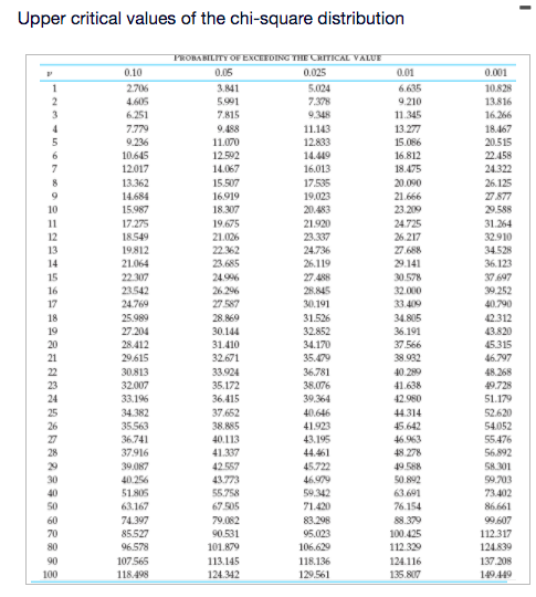 Solved A realty company wants to create a linear model that | Chegg.com