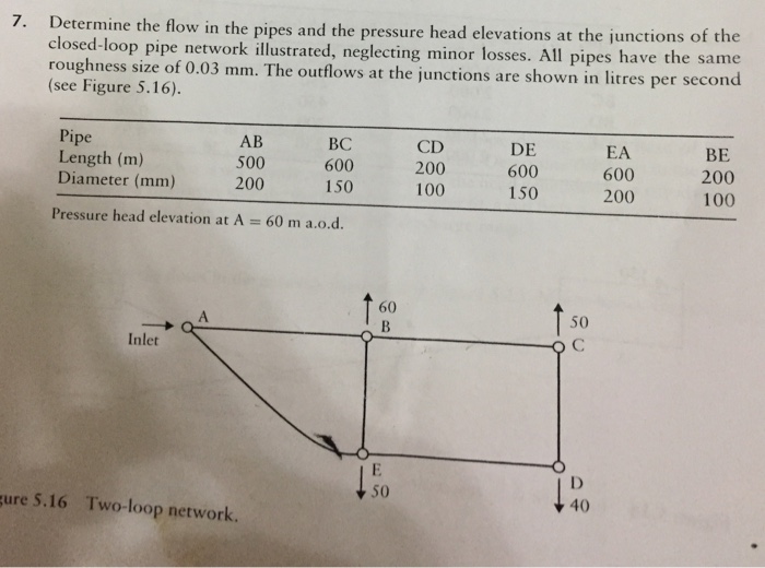 Solved how to estimate the flow rate in that pipeline | Chegg.com