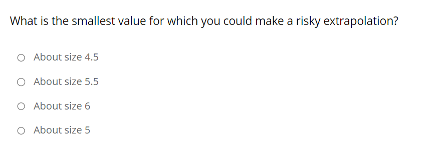 Solved Consider this data showing the relationship between | Chegg.com