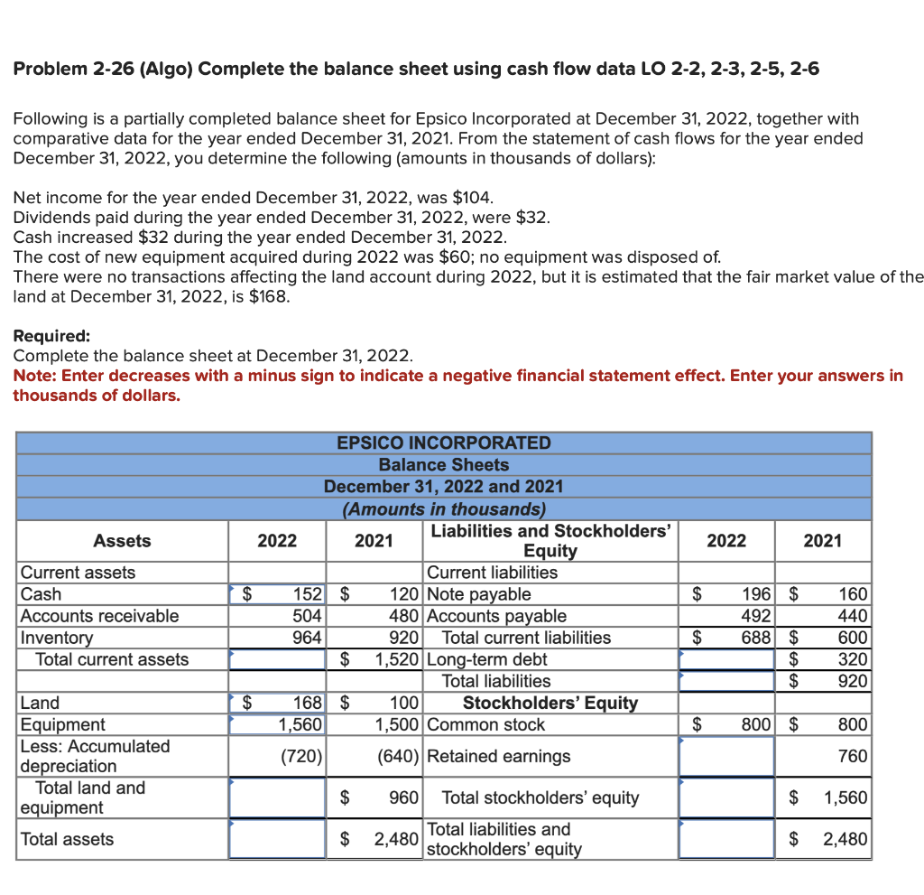 Solved Problem 2-26 (Algo) Complete the balance sheet using | Chegg.com