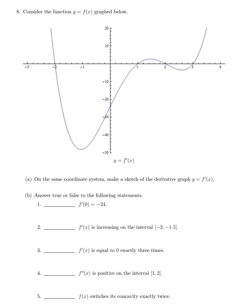 Solved Consider the function y=f(x) ﻿graphed below.(a) ﻿On | Chegg.com