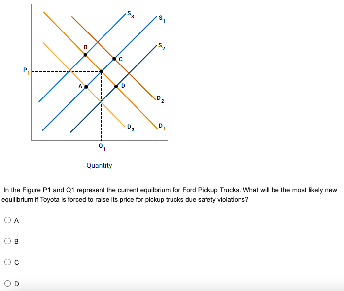 Solved Quantity In the Figure P1 and Q1 represent the | Chegg.com