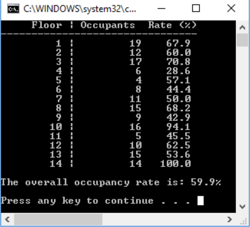 Solved Your program will calculate the occupancy rate for a | Chegg.com