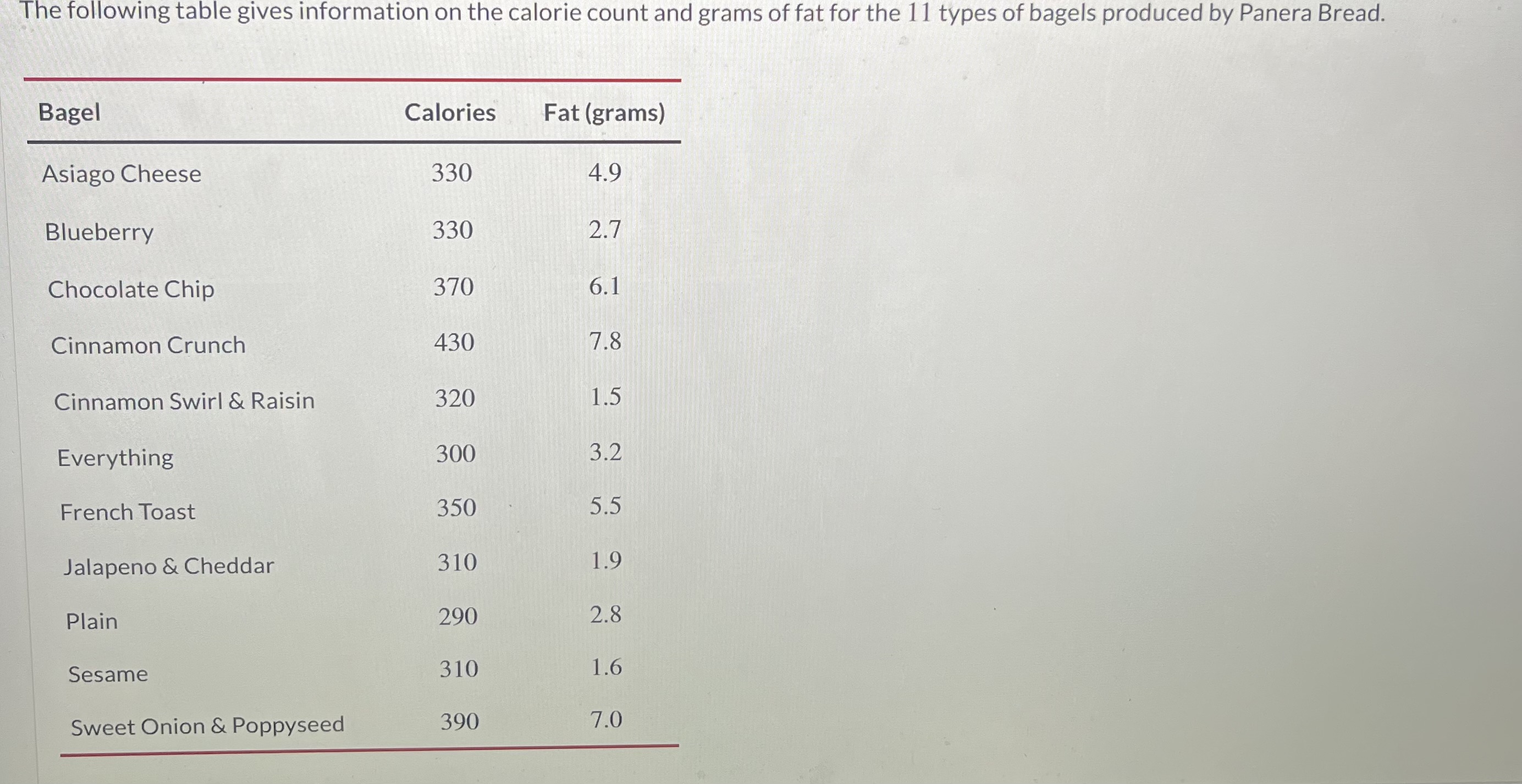 Solved find the least squares regression line with calories | Chegg.com