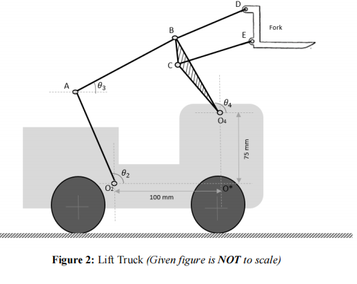 Solved Figure 2 shows the principles of a lift truck in | Chegg.com