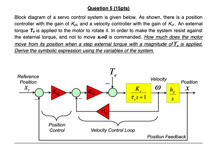 Solved Block diagram of a servo control system is given | Chegg.com