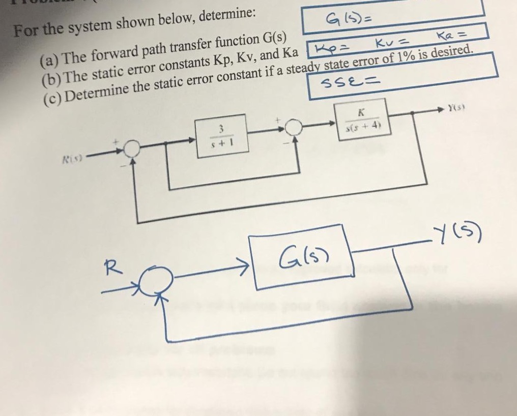 Solved For the system shown below, determine: (a) The | Chegg.com