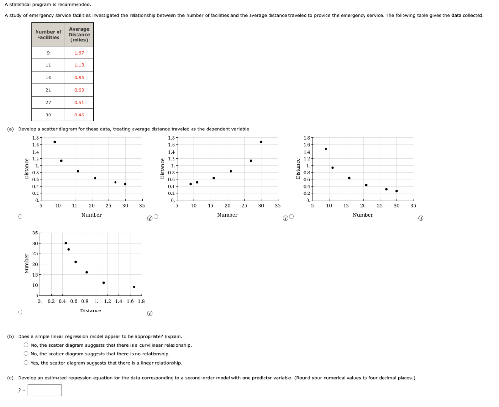 Solved (b) Does a simple linear regression model appear to | Chegg.com