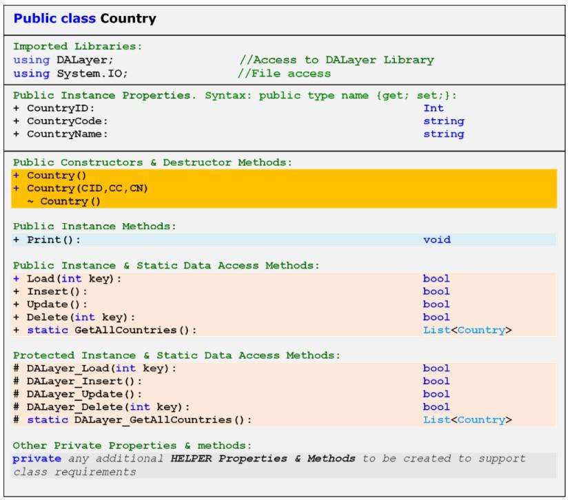 Solved please by using Microsoft Visual studio create c this | Chegg.com
