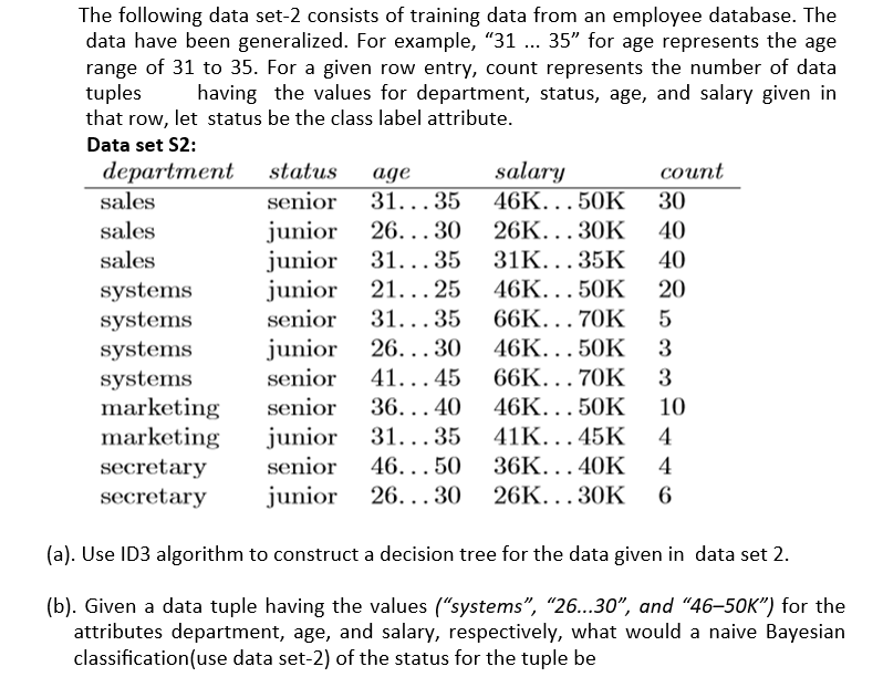 Solved The following data set-2 consists of training data | Chegg.com