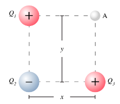 Solved In the image are three point charges, 𝑄1=18.4 𝜇C, | Chegg.com