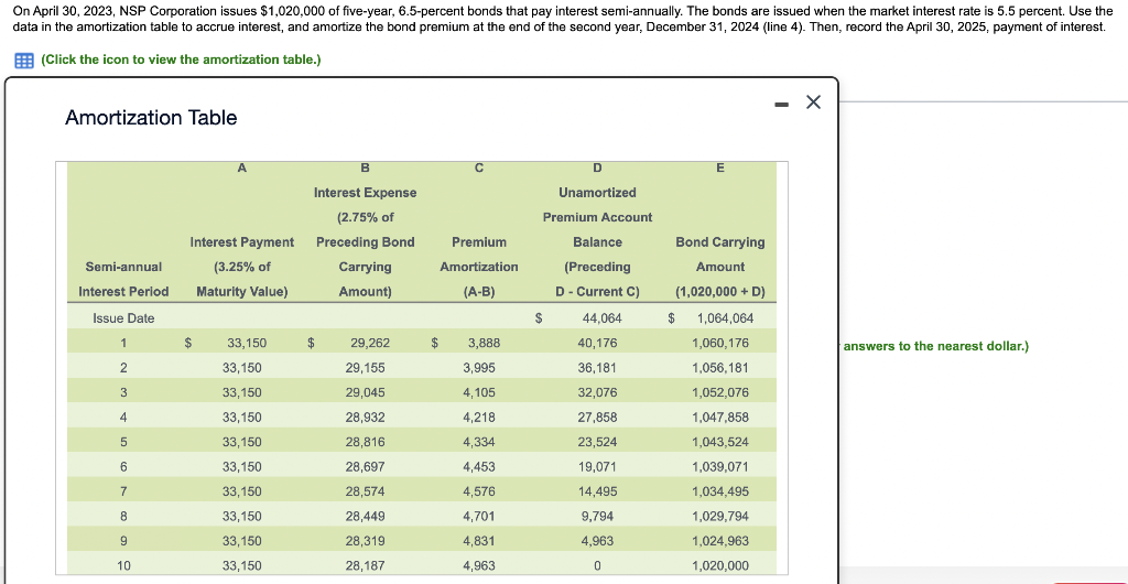 (Click the icon to view the amortization table.) | Chegg.com
