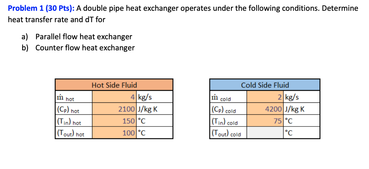 Solved Problem 1 30 Pts A Double Pipe Heat Exchanger Chegg