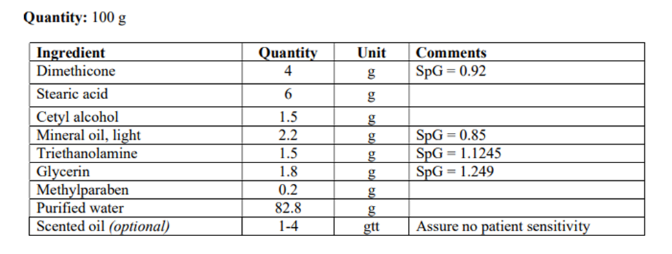 Solved Using the formulation record, calculate the | Chegg.com