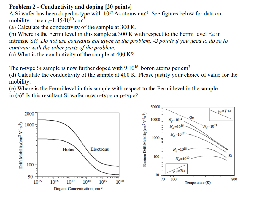 Solved Problem 2 - Conductivity and doping (20 points] A Si | Chegg.com