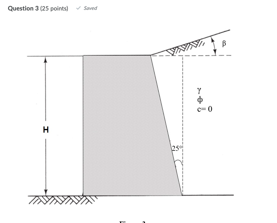 Solved Consider retaining walls of Figure 3; using | Chegg.com