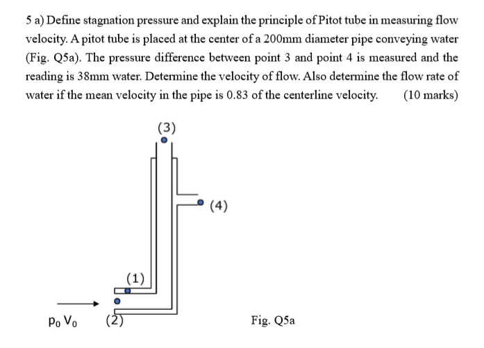 Solved 5 a) Define stagnation pressure and explain the | Chegg.com