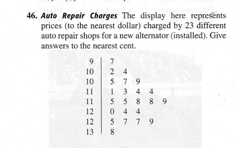 Solved 16. Auto Repair Charges The display here represents | Chegg.com