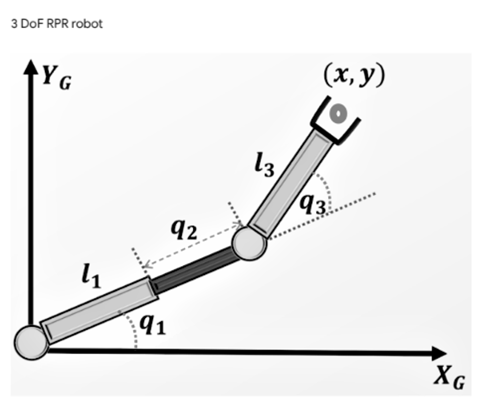 Solved 3 DoF RPR robot | Chegg.com