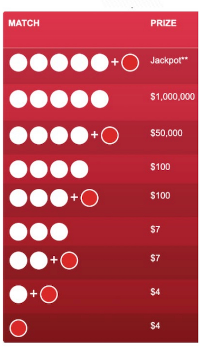 Solved To win the Georgia lottery, you need to pick 5 | Chegg.com