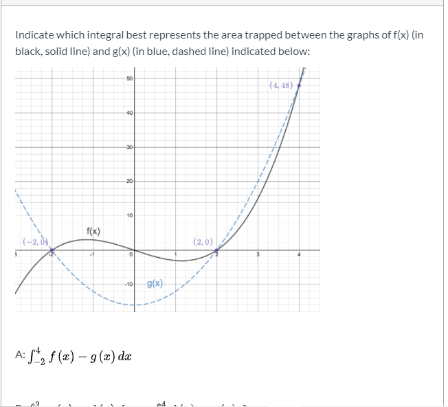 Solved Indicate which integral best represents the area | Chegg.com