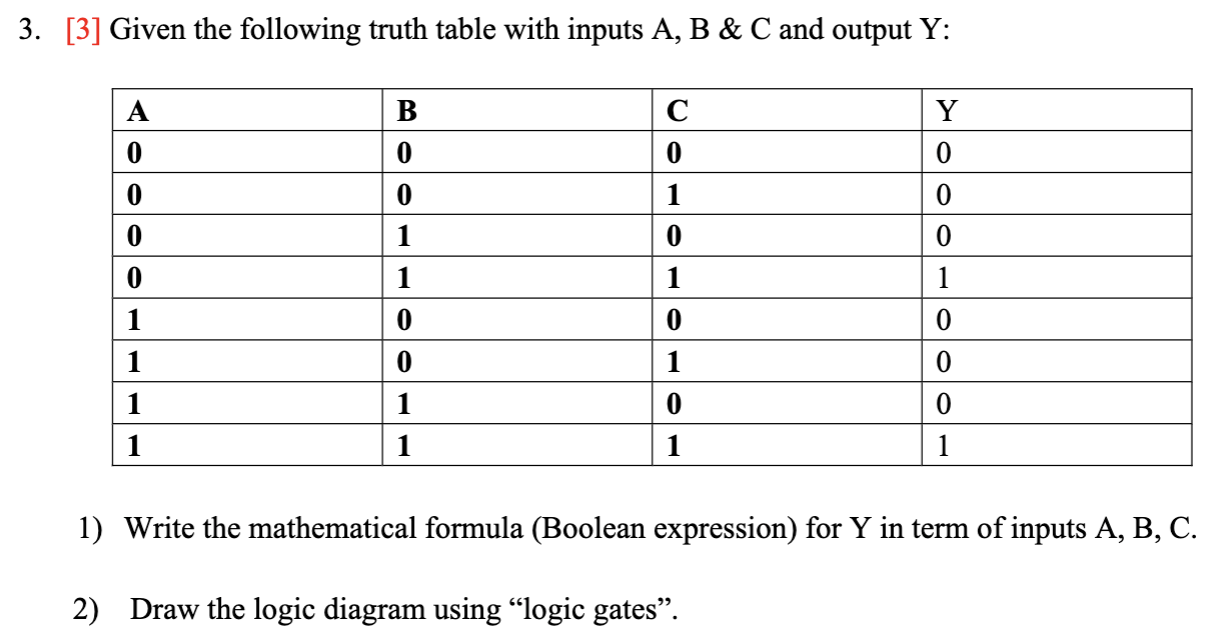 Solved 3. [3] ﻿Given the following truth table with inputs | Chegg.com