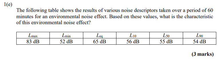 Solved 1(b) To control the impact of structure-borne noise, | Chegg.com