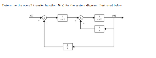 Solved Determine the overall transfer function H(s) for the | Chegg.com