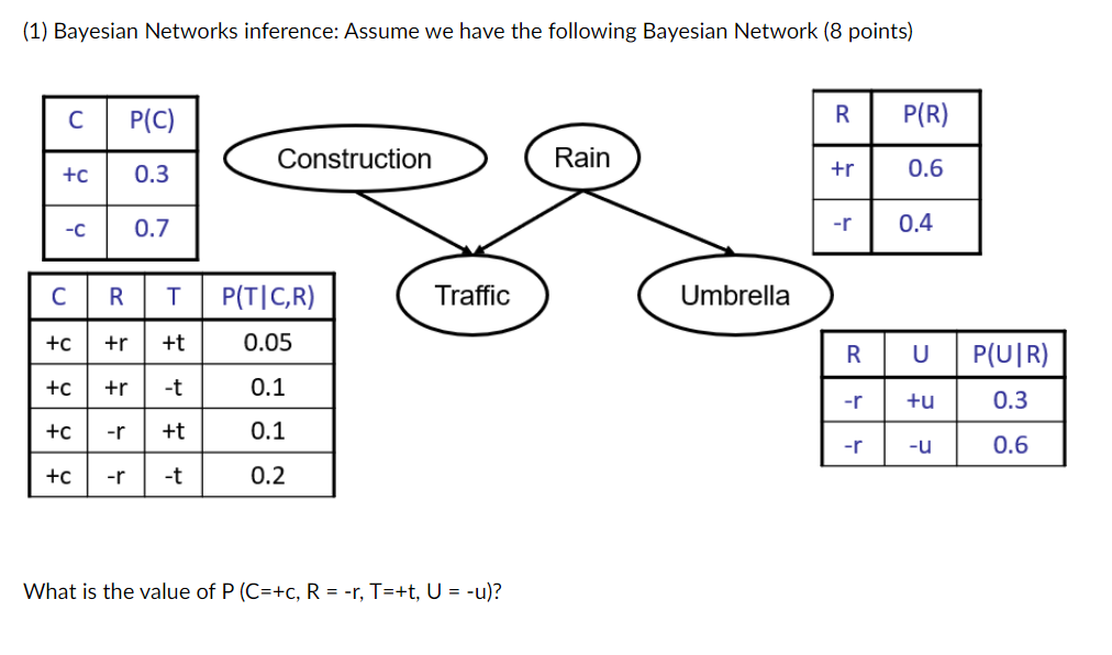 Solved (1) Bayesian Networks inference: Assume we have the | Chegg.com Solved (1) Bayesian Networks inference: Assume we have the | Chegg.com