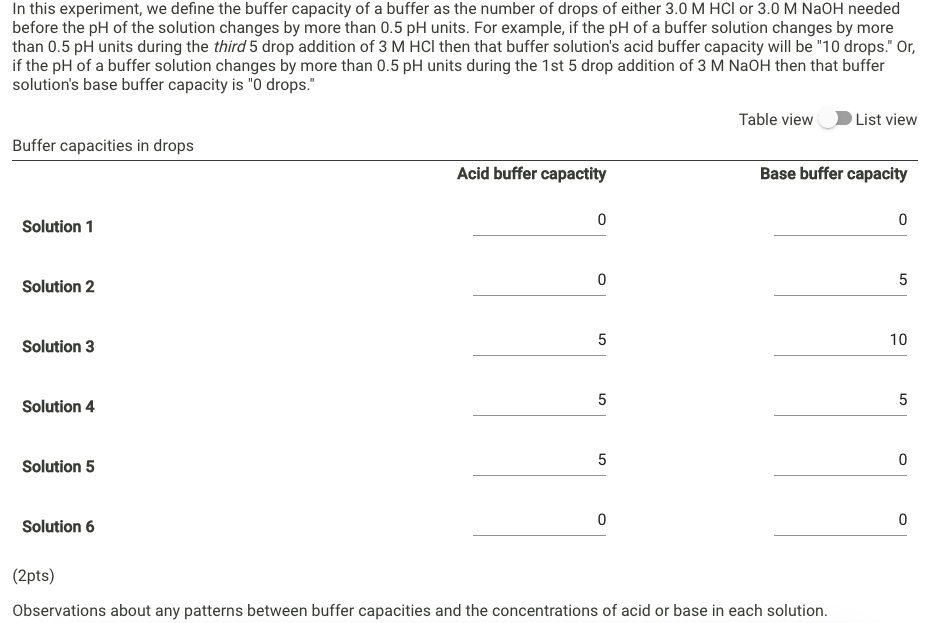 Solved Data And Report Submission Buffer Solutions 1 Pt 
