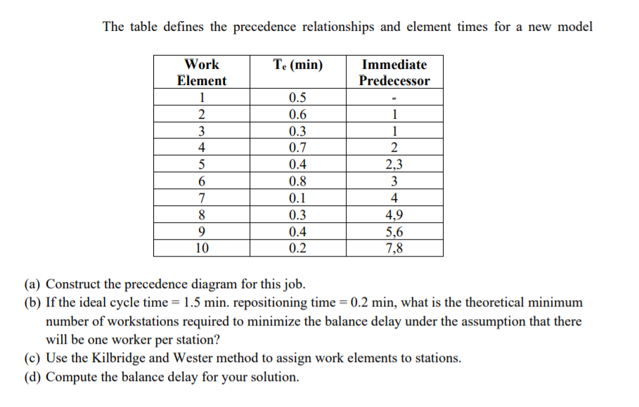 Solved The table defines the precedence relationships and | Chegg.com