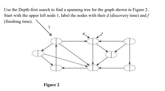 Use the Depth-first search to find a spanning tree | Chegg.com