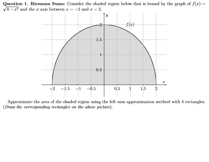 Solved Question 1. Riemann Sums: Consider the shaded region | Chegg.com