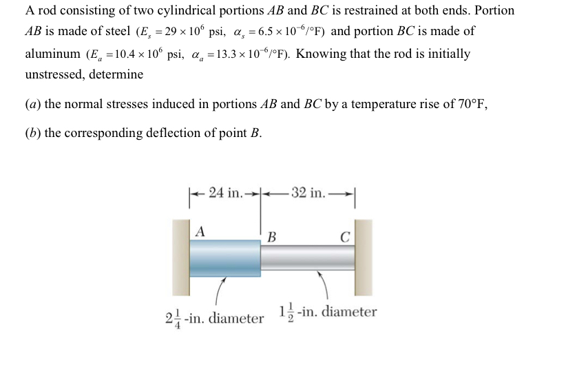 Solved A rod consisting of two cylindrical portions AB and | Chegg.com