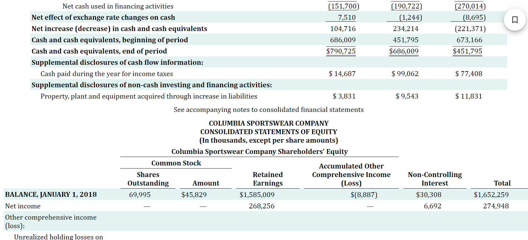 Appendix B Specimen Financial Statements: Columbia | Chegg.com