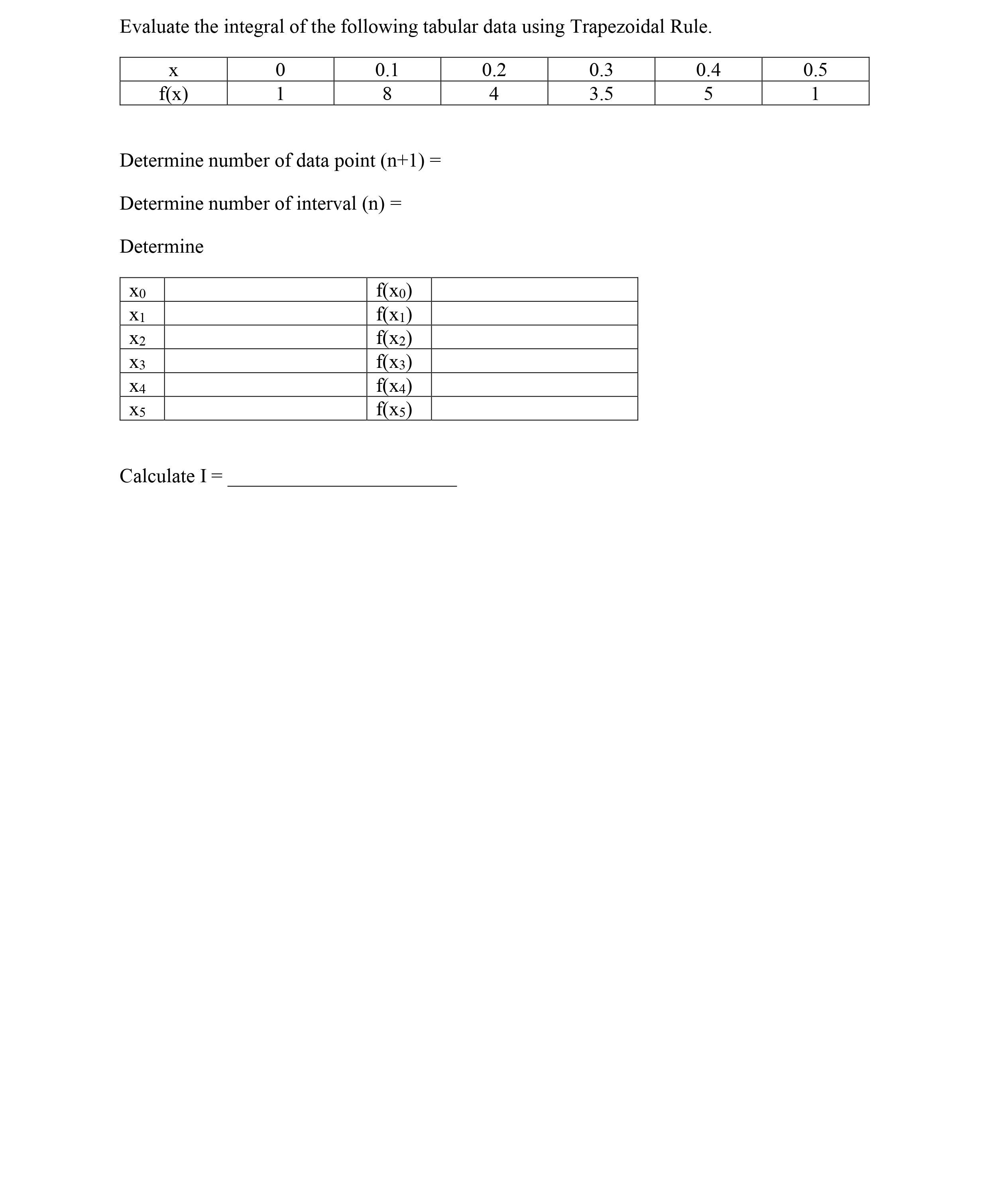Solved Evaluate the integral of the following tabular data | Chegg.com