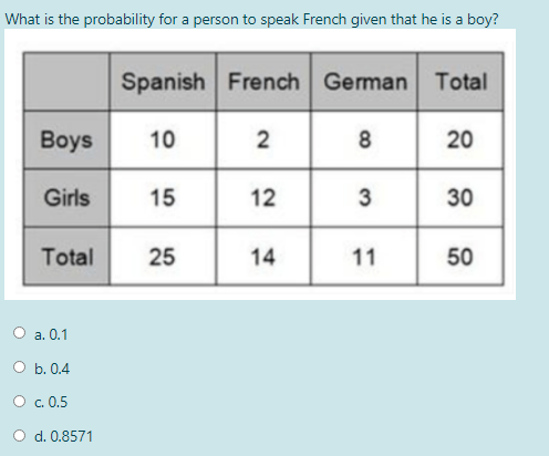 Solved What is the probability for a person to speak French | Chegg.com