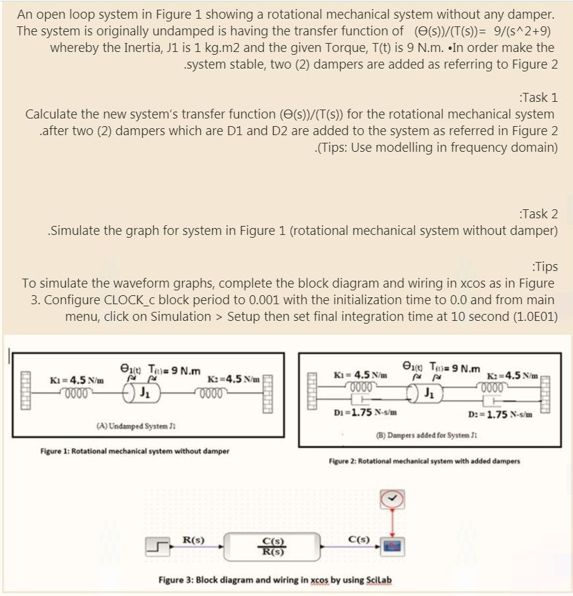 Solved An open loop system in Figure 1 showing a rotational | Chegg.com