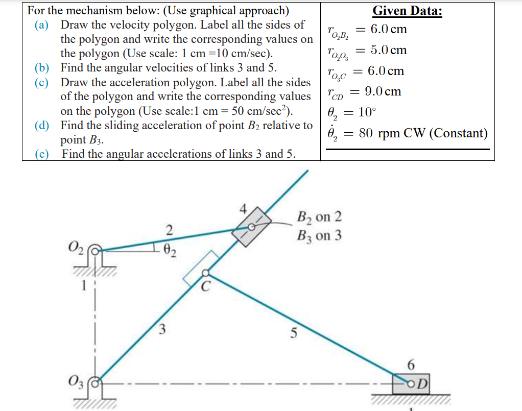 Solved Given Data: = 6.0 cm 10,B2 +0,0= 5.0 cm For the | Chegg.com