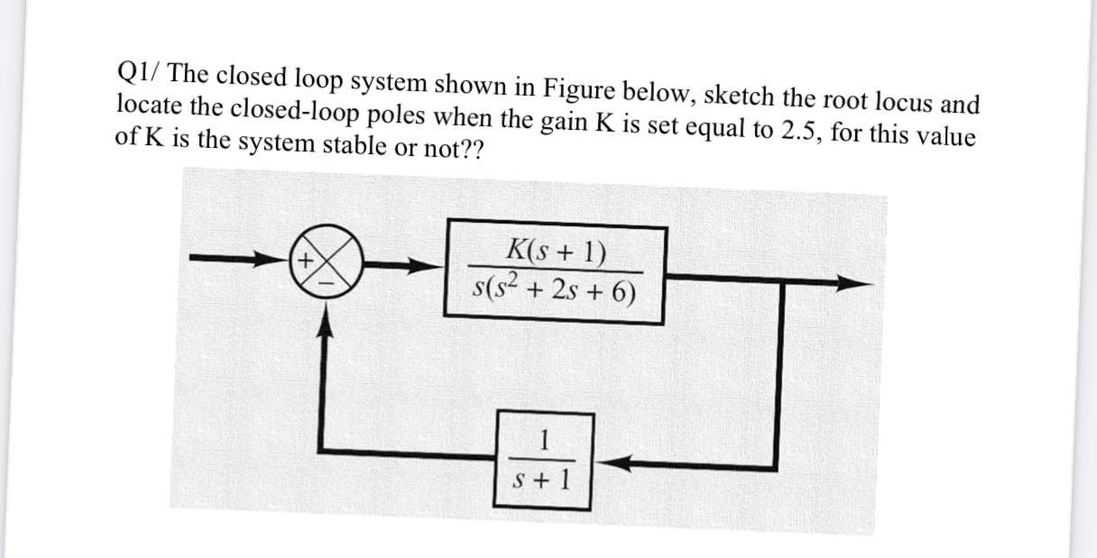 Solved Q1/ The closed loop system shown in Figure below, | Chegg.com