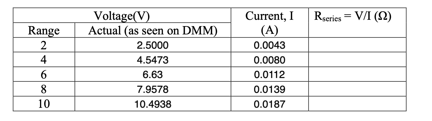 Solved Series R, RX 2 A + 10V R V Rseries = V/I (92) Range | Chegg.com