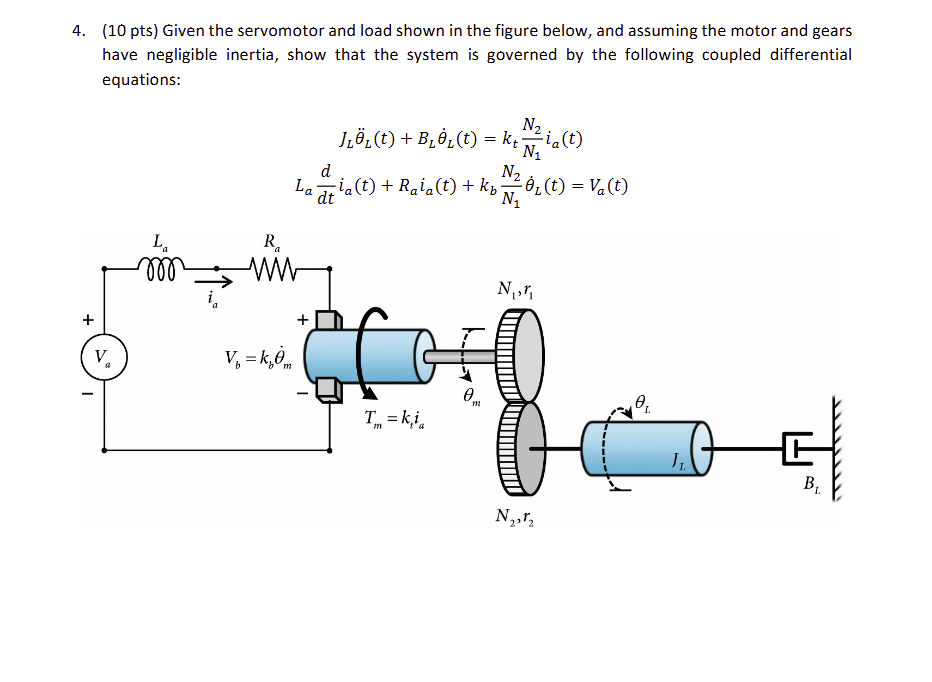 Solved (10 ﻿pts) ﻿Given the servomotor and load shown in the | Chegg.com