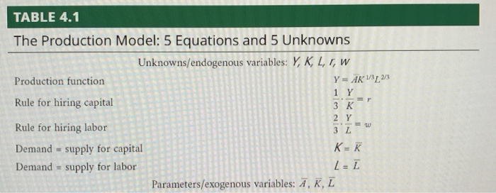 Solved 4. Solving the production model: Suppose the | Chegg.com
