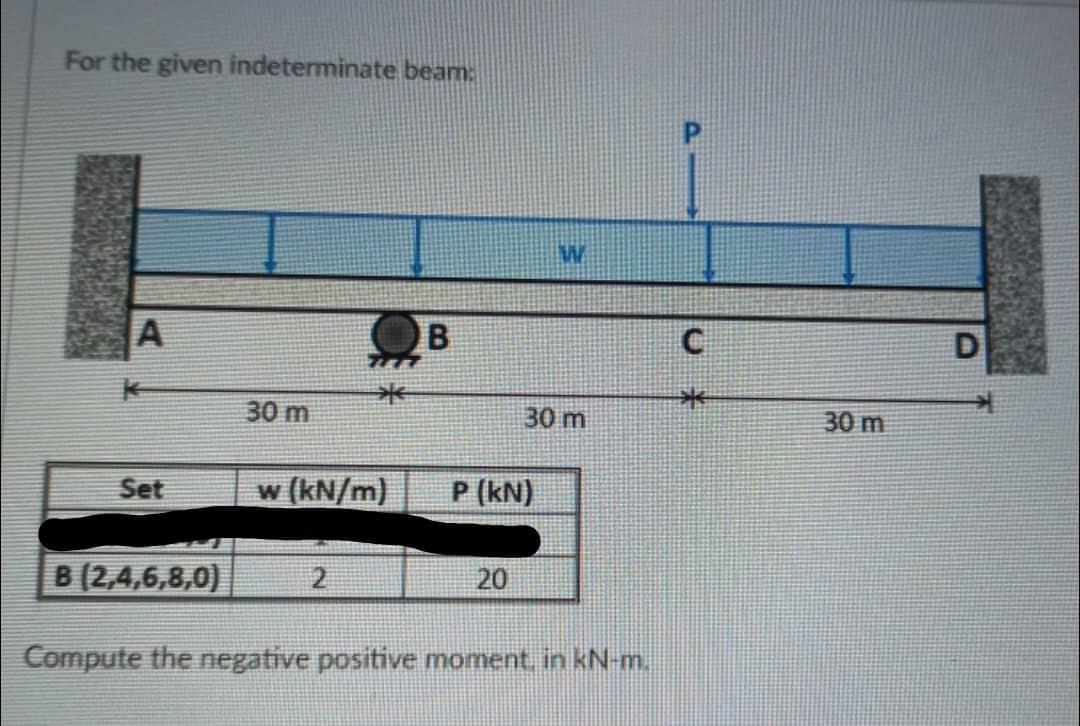 Solved Please Use The Data Set B For This Sample Problem 9308