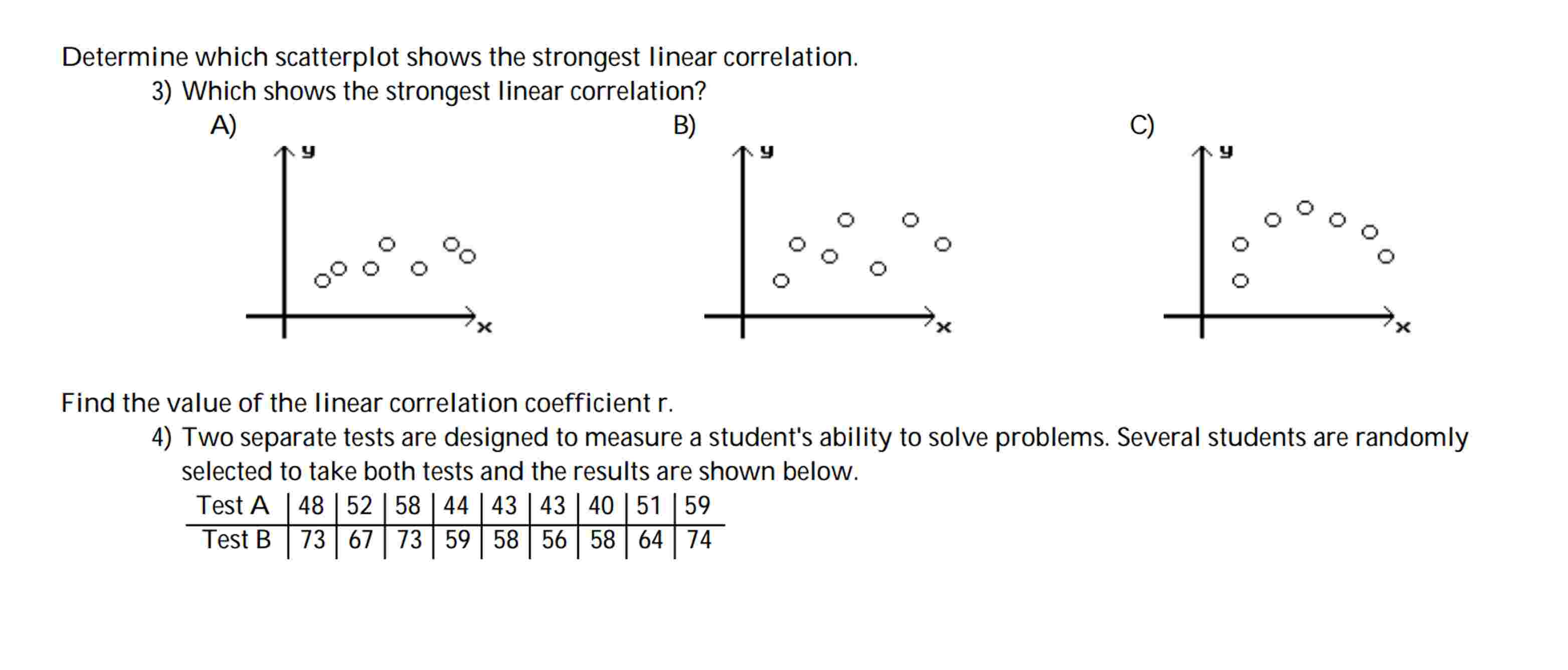 Determine which scatterplot shows the strongest | Chegg.com