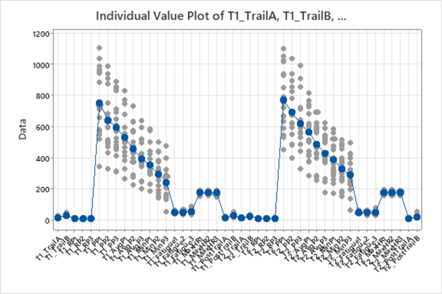 Solved Question: Please interpret these data calculations | Chegg.com