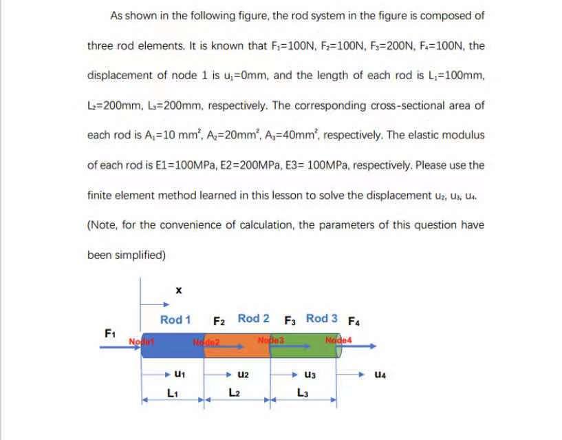 Solved As shown in the following figure, the rod system in | Chegg.com