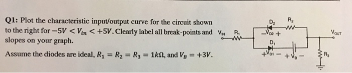Solved Q1: Plot the characteristic input/output curve for | Chegg.com