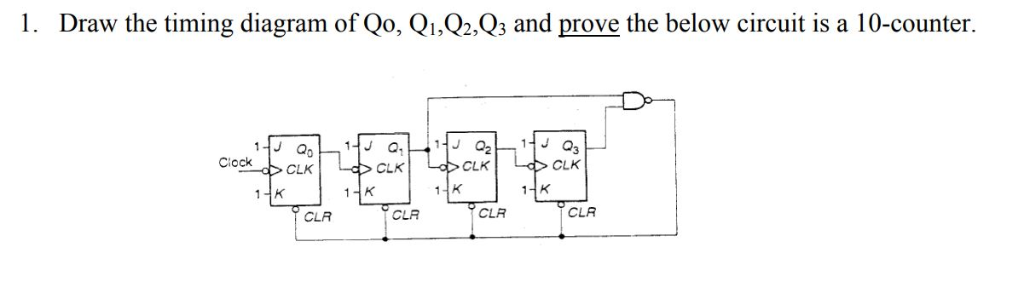 Solved Draw the timing diagram of Qo, Q1,Q2,Q3 and prove the | Chegg.com