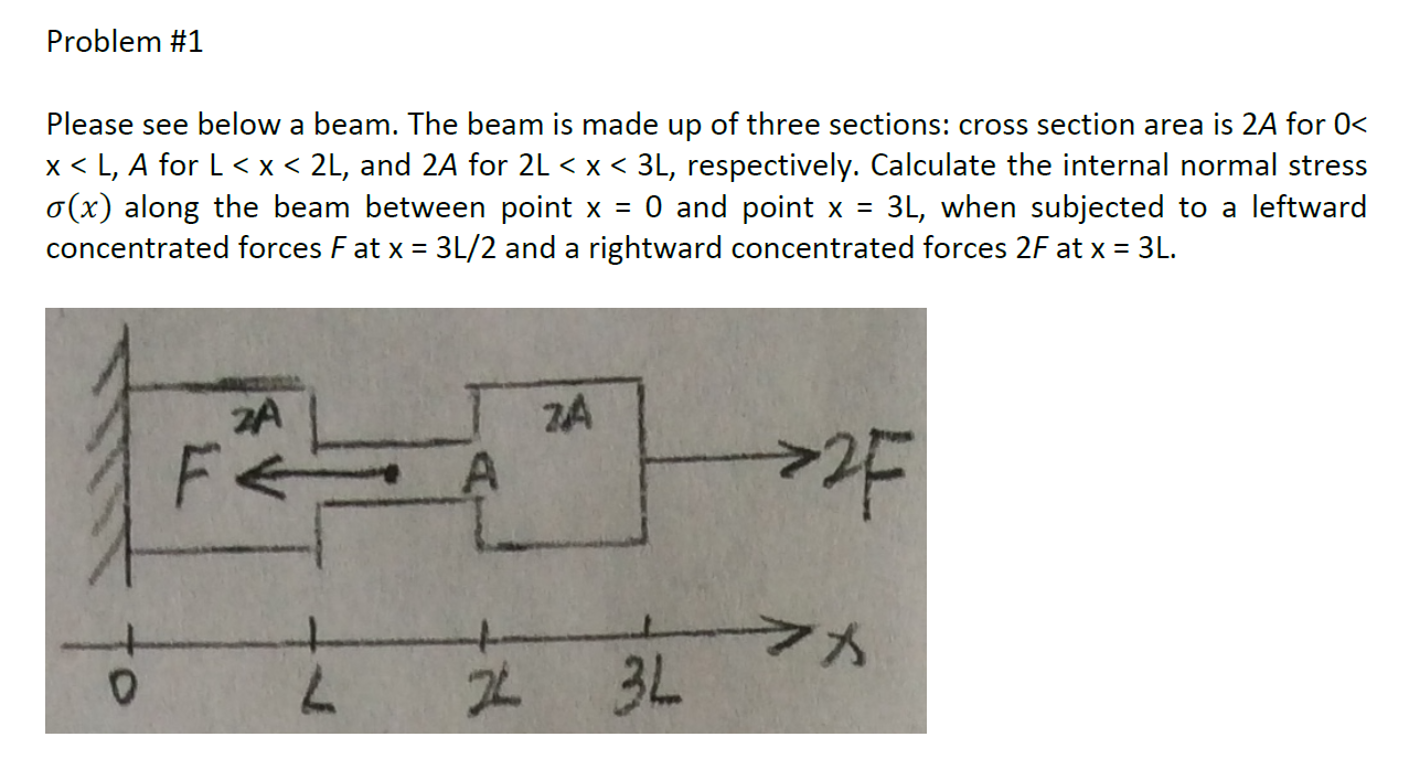 Solved Problem #1 Please see below a beam. The beam is made | Chegg.com